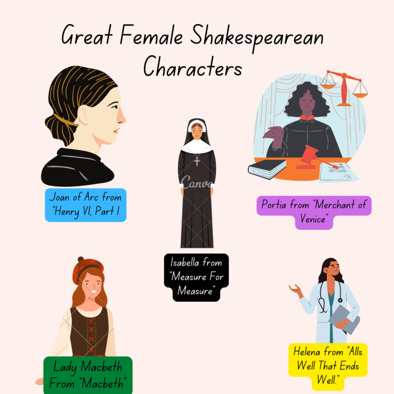 Women’s history – The Shakespearean Student